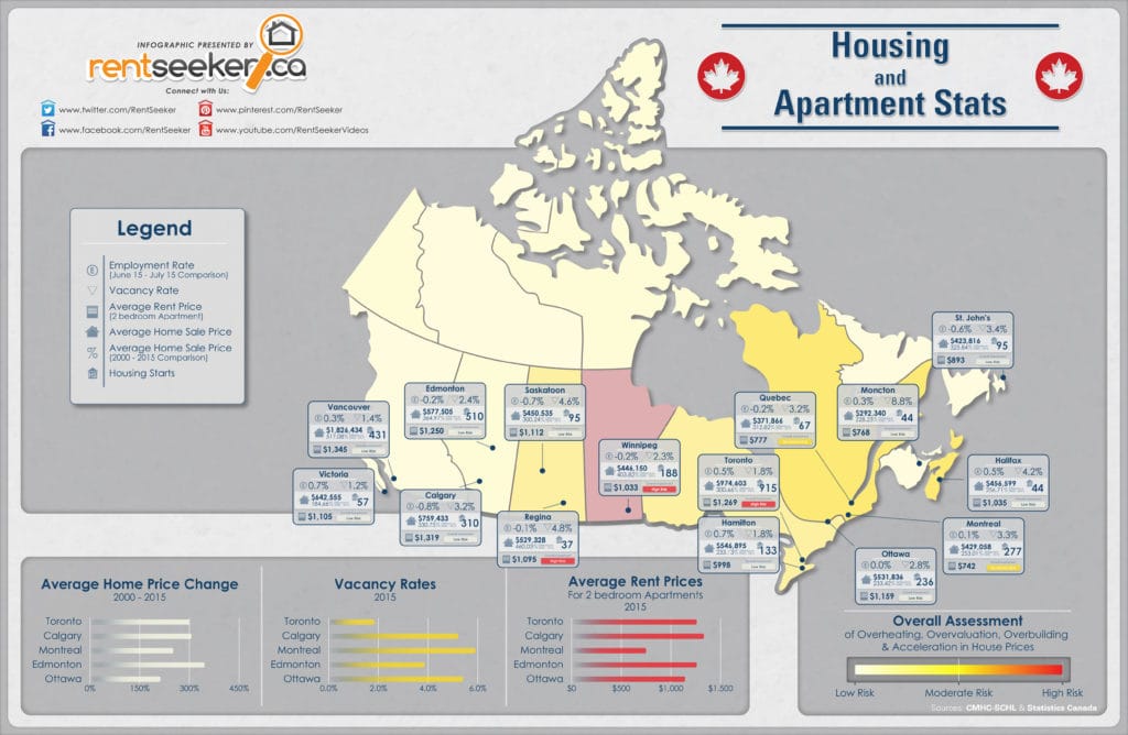 CMHC's Rental Housing Price Analysis and Assessment Framework for Canada