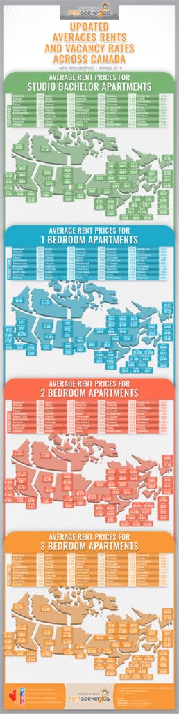 RentSeeker Publishes New Rental Data Showing Top 10 Most and Least ...